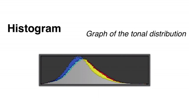 Master Your Camera's Histogram In Just 5 Minutes With This Video ...